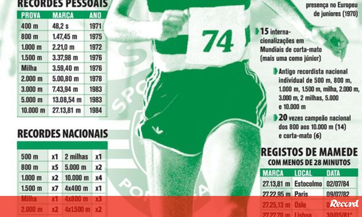Fernando Mamede, lenda do atletismo mundial - Infografias - Jornal Record