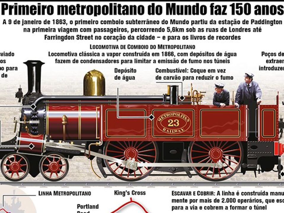 Primeiro metropolitano do Mundo celebra 150 anos - Infografias - Jornal ...