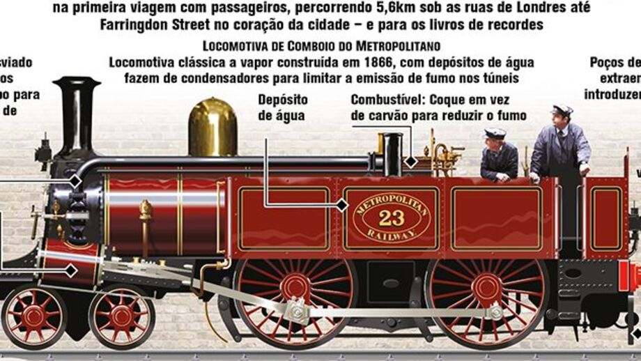 Primeiro metropolitano do Mundo celebra 150 anos - Infografias - Jornal ...