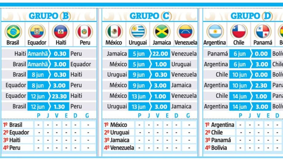 Calendário da Copa América - Infografias - Jornal Record