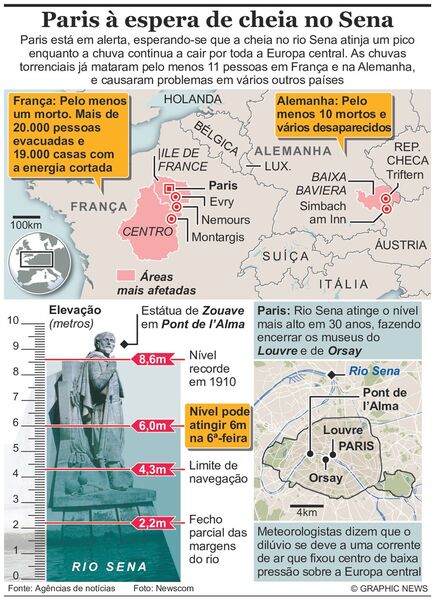 Paris com as maiores cheias em 34 anos - Fora de Campo - Jornal Record