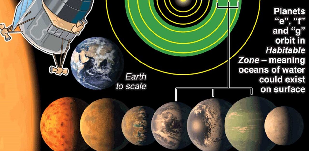 Descobertos sete planetas 'terrestres' fora do Sistema Solar com ... Descobertos sete planetas 'terrestres' fora do Sistema Solar com ...
