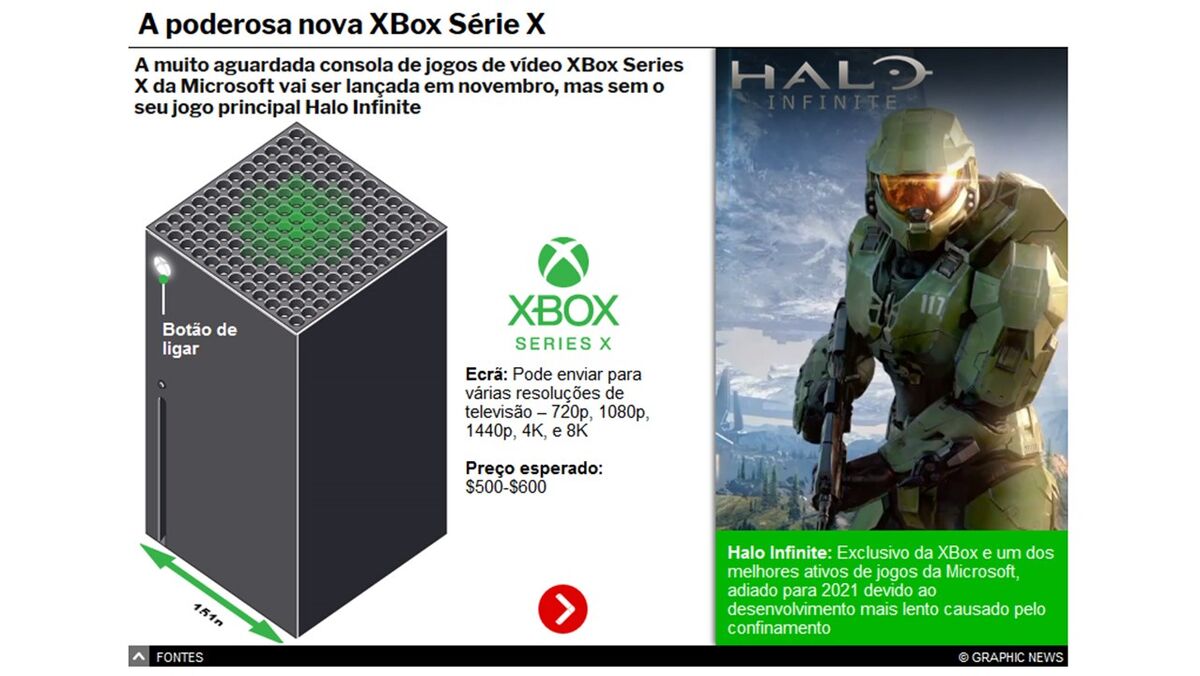 Conheça a poderosa nova XBox Série X nesta infografia interativa ...
