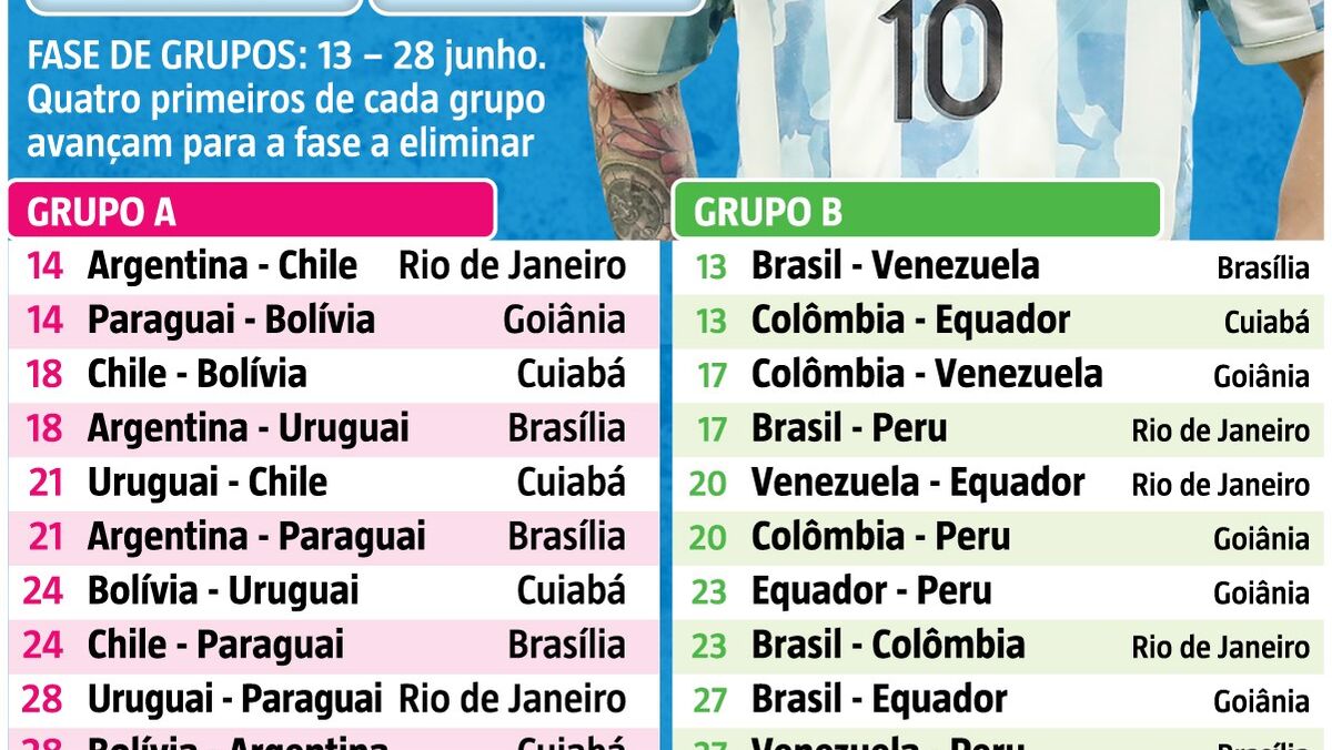 O calendário da Copa América - Infografias - Jornal Record