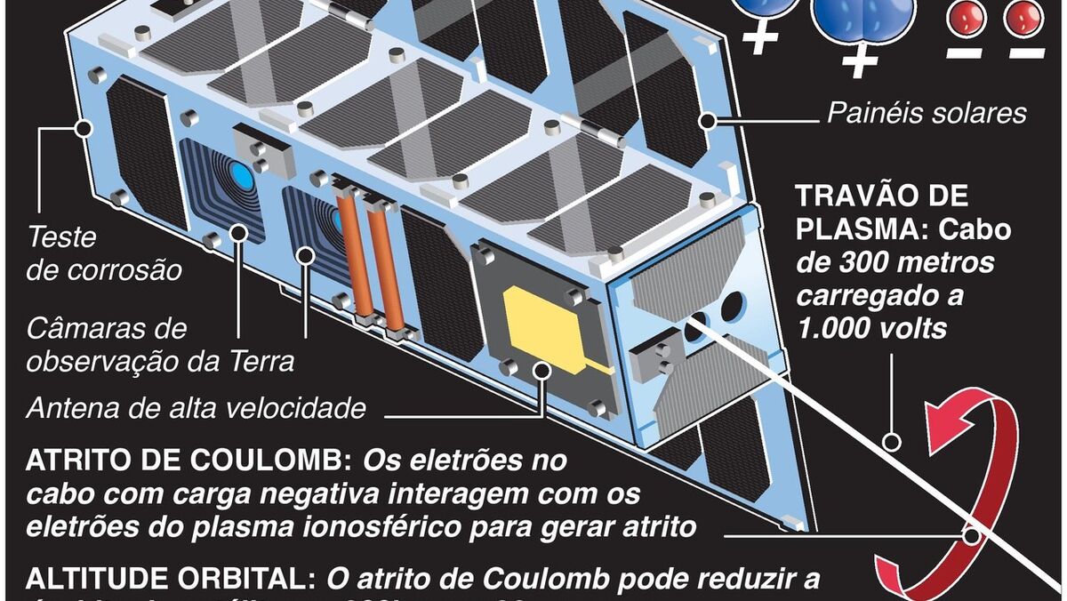 Experiência para reduzir lixo espacial: o que a pequeníssima nave ...