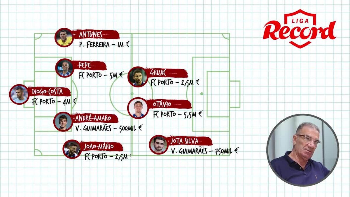 Um onze baseado no FC Porto: Albertino já fez a equipa para a Liga ...