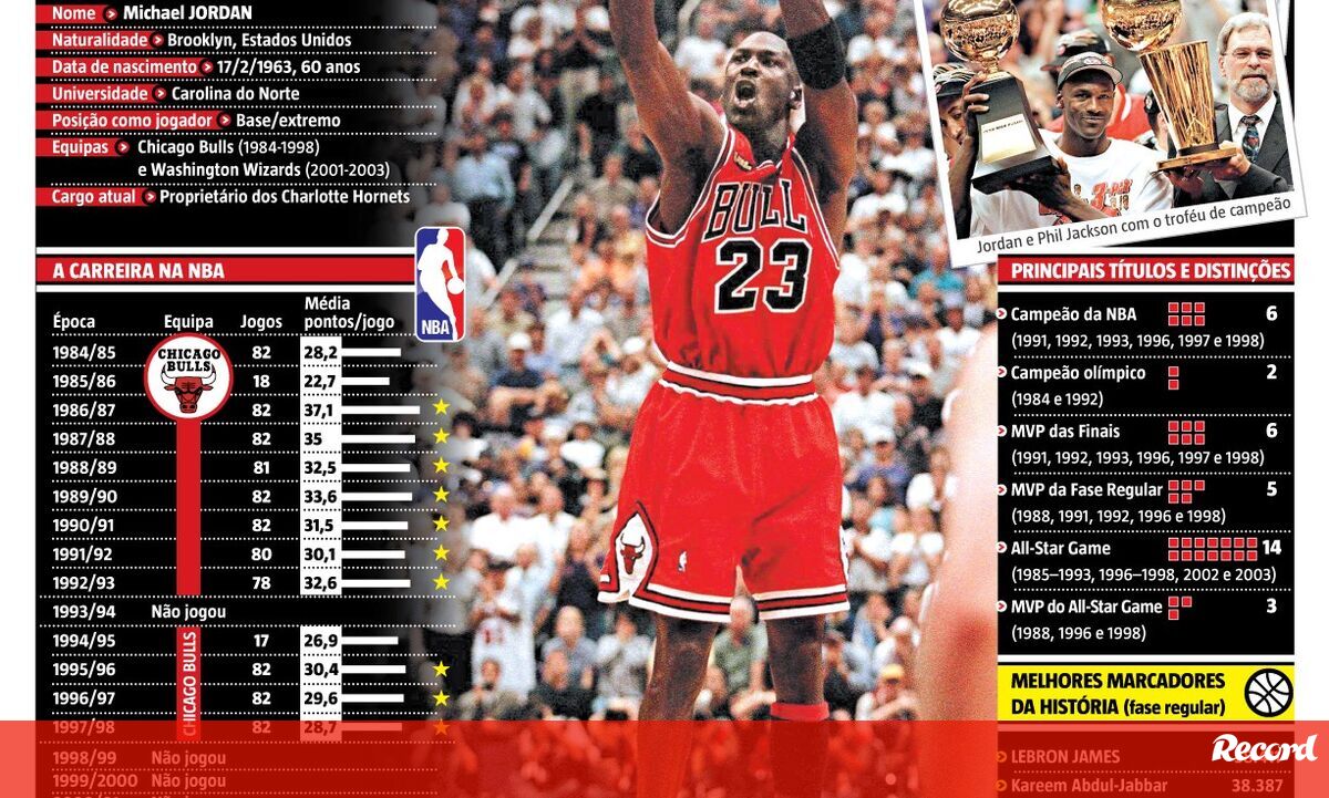 Michael Jordan faz 60 anos: os números da lenda - Infografias - Jornal Record