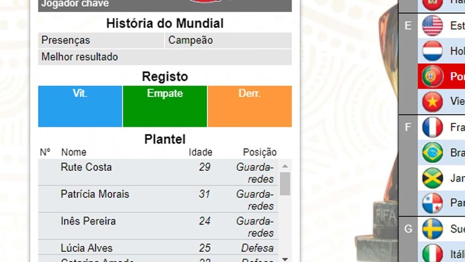 Infografia interativa: os plantéis de todas as seleções do Mundial'2023 ...