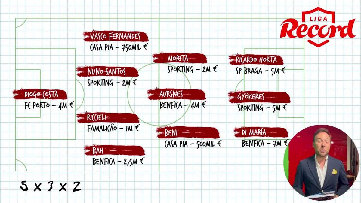 Marco Pina mostra a sua equipa para a Liga Record - Vídeos - Jornal Record