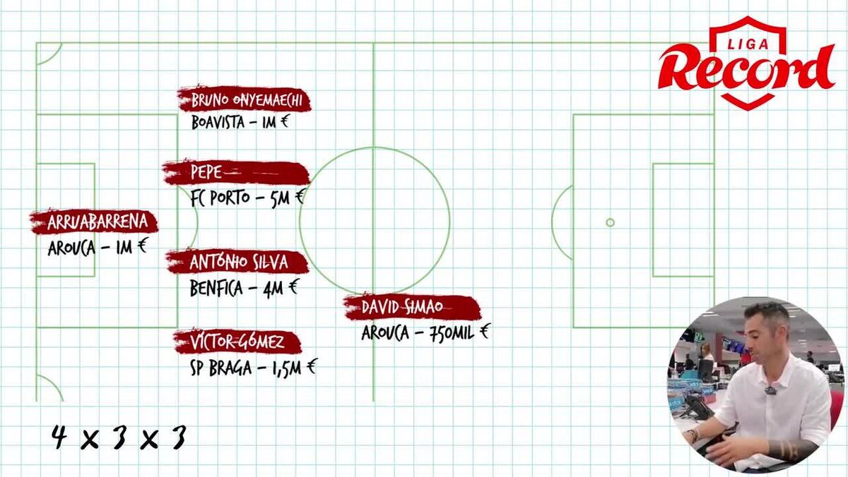 Uma equipa à imagem da carreira: Caio aposta nos três grandes na Liga ...
