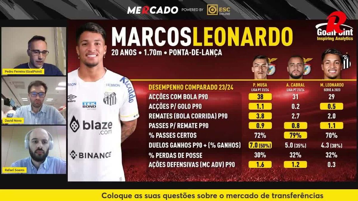 Análise Goalpoint: o que aproxima e afasta Marcos Leonardo de Musa e ...