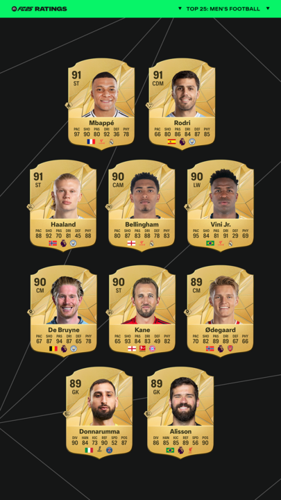 Fc 25 Os Ratings Dos 25 Melhores Jogadores E Jogadoras E O Calendário