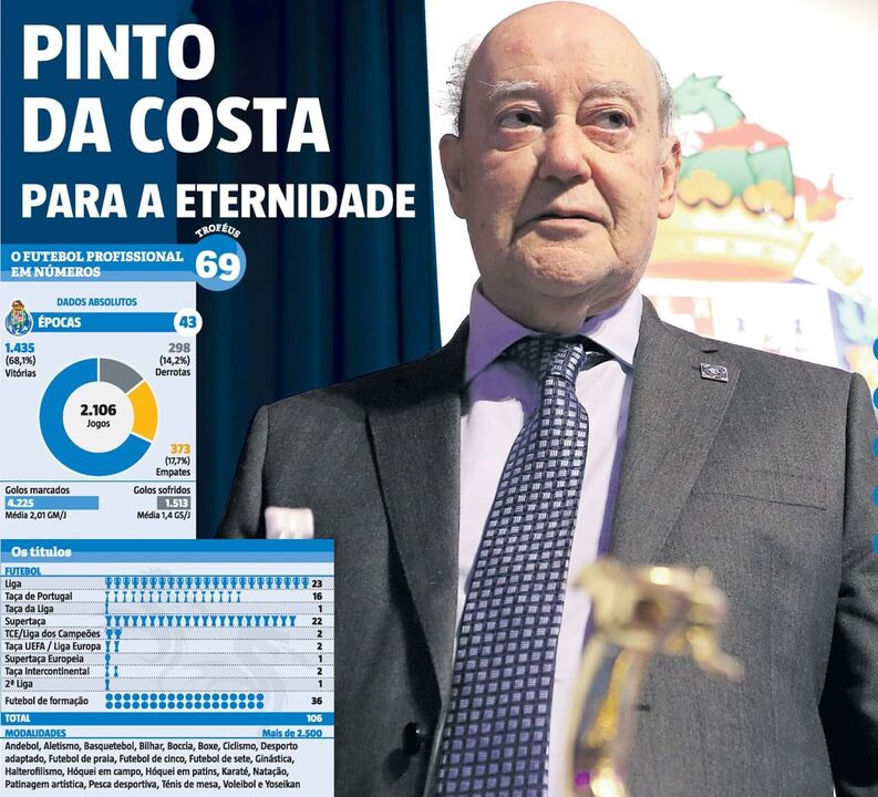 Pinto da Costa para a eternidade: os números e os títulos - Infografias ...